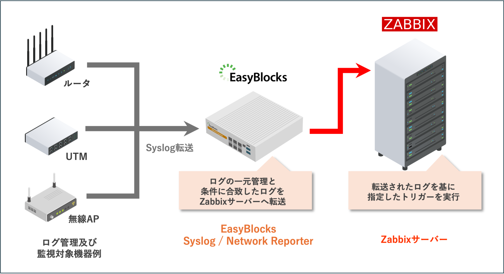 EasyBlocks Syslog シリーズ | ぷらっとホーム株式会社