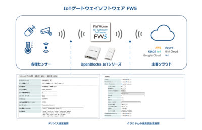 OpenBlocks IoT VX2 | ぷらっとホーム株式会社