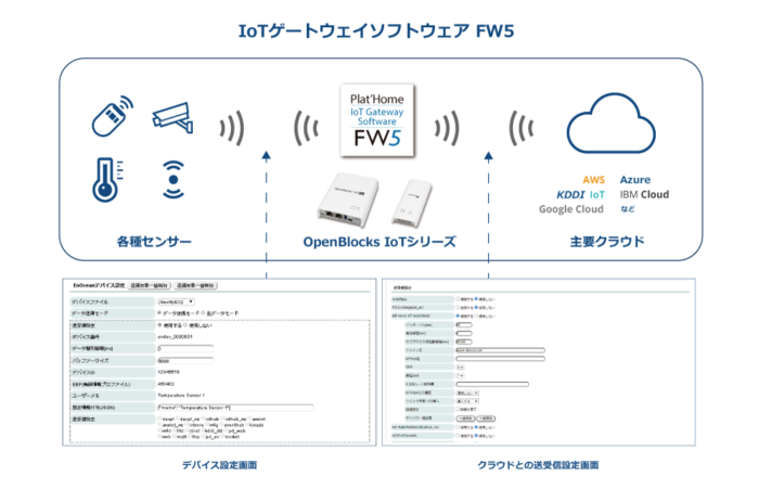 OpenBlocks IoT VX2 | ぷらっとホーム株式会社