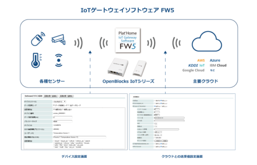OpenBlocks IoT FX1 | ぷらっとホーム株式会社