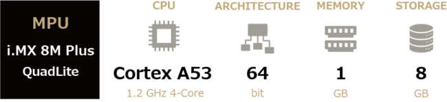 OpenBlocks IoT DX1 | ぷらっとホーム株式会社