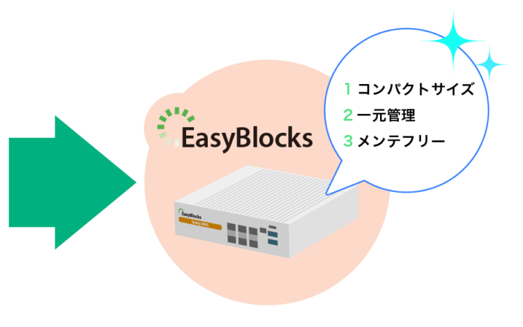 ログ情報を蓄積し続ける機器を手軽に設置する | ぷらっとホーム株式会社