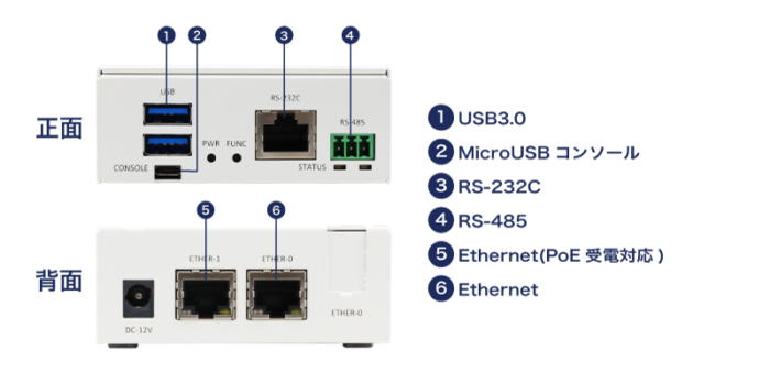 OpenBlocks A16 (debian) | ぷらっとホーム株式会社