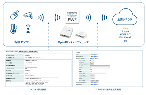 OpenBlocks IoT DX1 | ぷらっとホーム株式会社