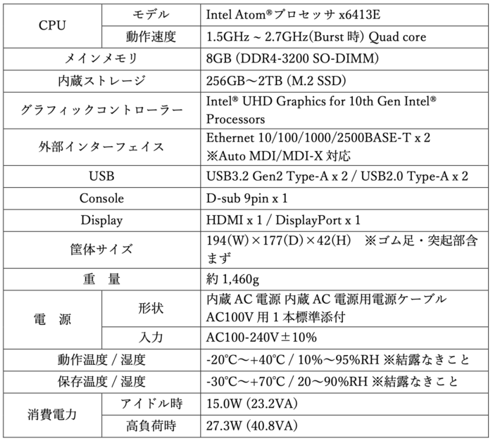 ぷらっとホーム、マイクロサーバーの定番製品 OpenBlocks®のハイエンドモデル「HX1」を発表 | ぷらっとホーム株式会社