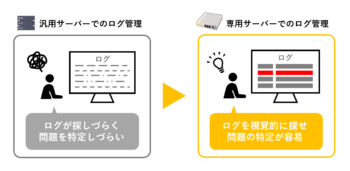 EasyBlocks Syslog シリーズ | ぷらっとホーム株式会社